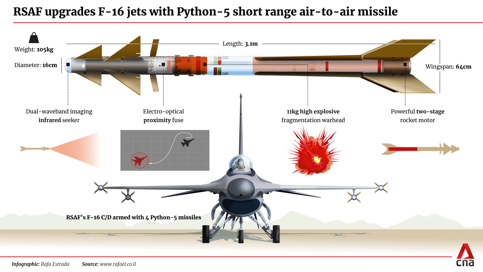 Singapore's upgraded F-16 fighter jets now armed with Python-5 missiles - CNA
